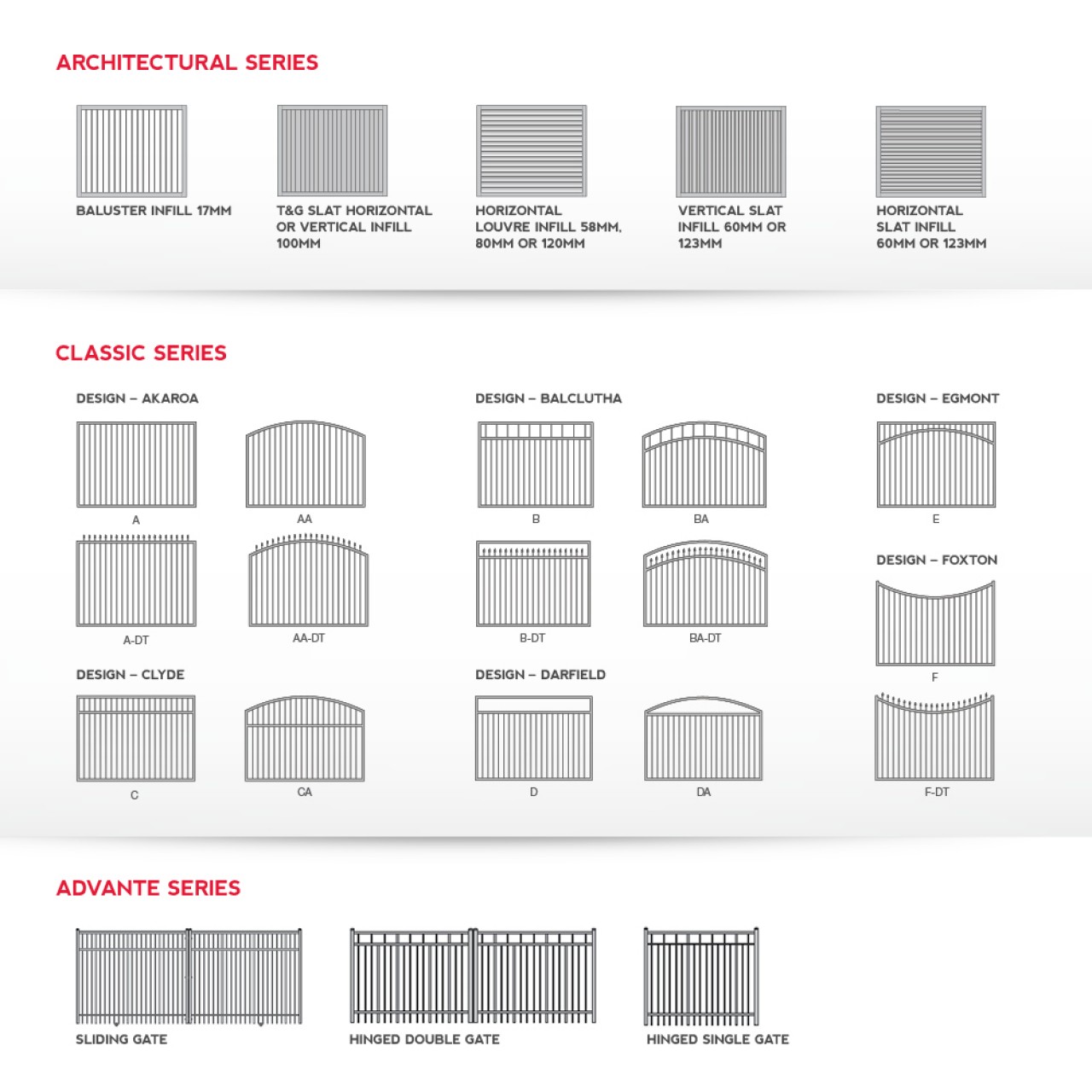 Stylish Modular Gates | Advante Series | MAXIMO