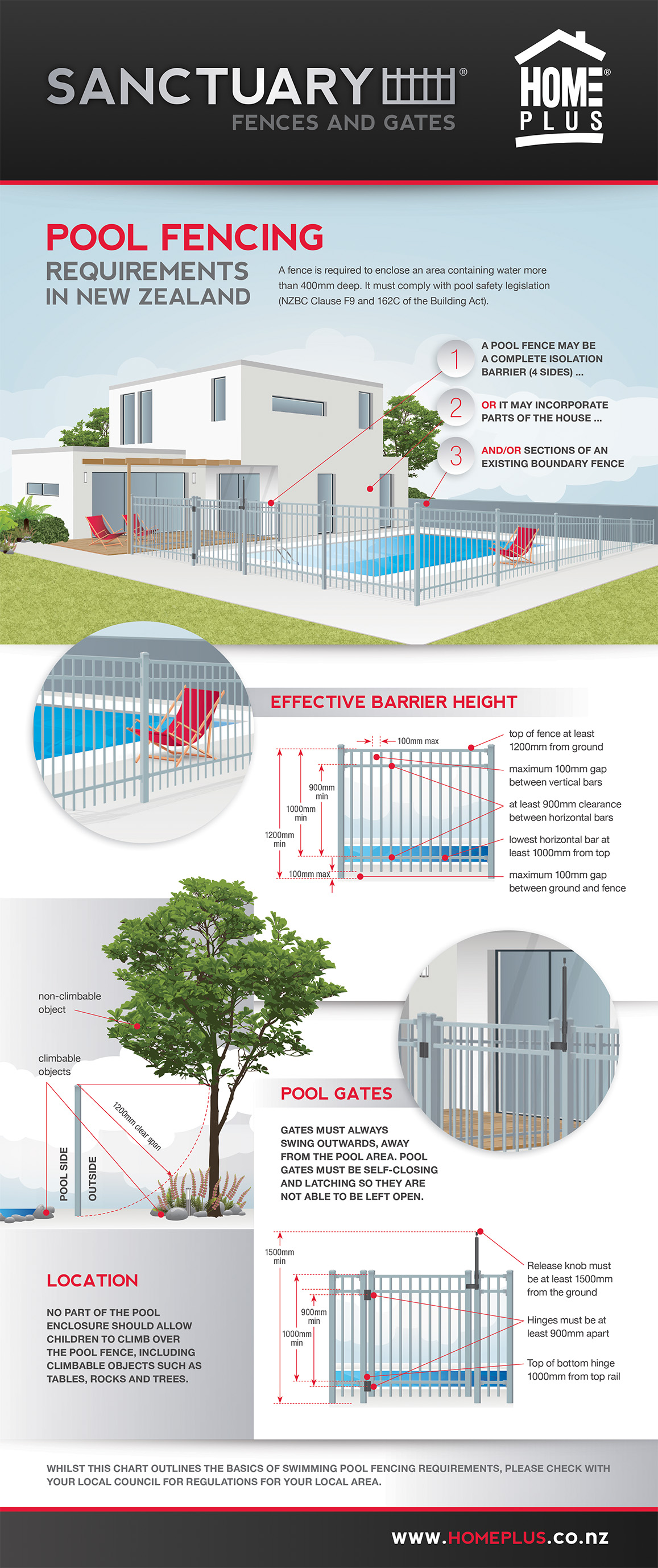 Swimming Pool Fencing In NZ MAXIMO Swimming Pool Fencing In NZ MAXIMO
